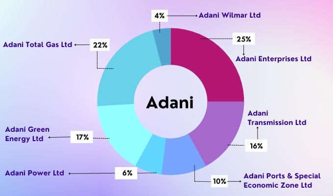 Adani Bribery Case: Key Details of the $265 Million Solar Energy ...