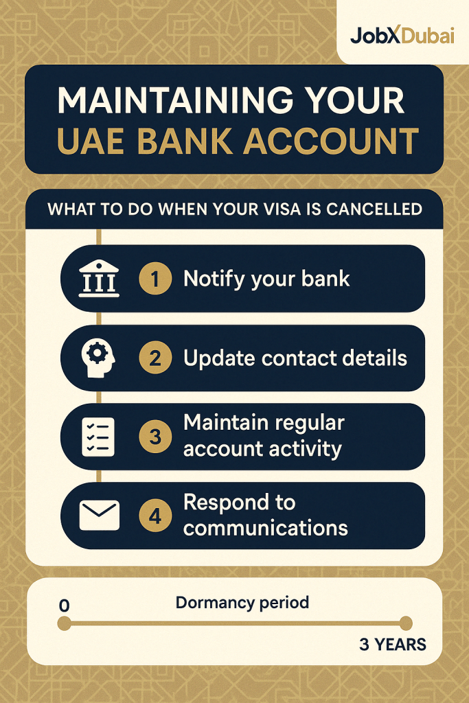 Can UAE Residents Keep Their Bank Accounts After Visa Cancellation ...