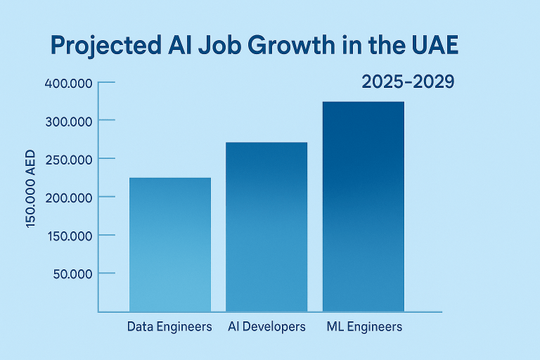 OpenAI Stargate UAE: World’s Largest AI Data Centre in Abu Dhabi ...