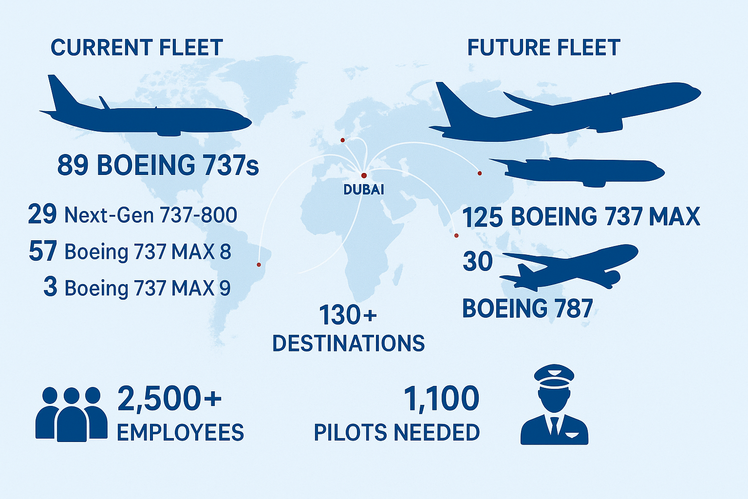 flydubai Ab Initio Pilot Training: Boeing 737 Careers Start Q4 2025 ...