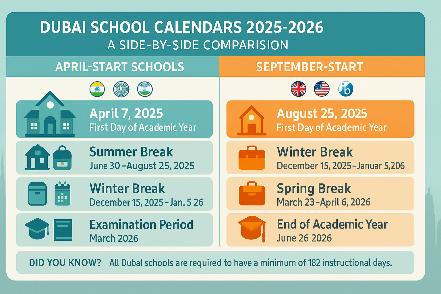 Dubai School Calendar 2025–2026: Key Dates for Private Schools in UAE ...