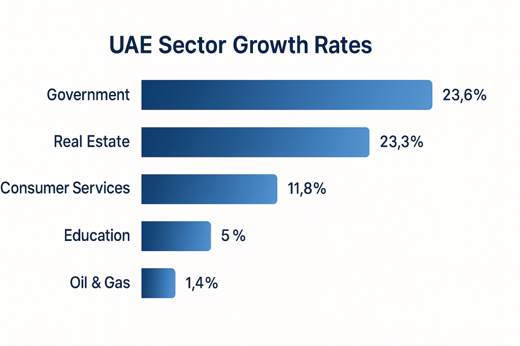 UAE Job Market: Hybrid Positions Surge 84% as Talent Demand Grows in ...