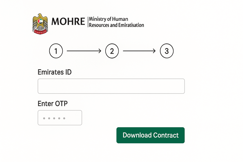 Download UAE Labour Contract Free: Complete MOHRE Online Guide 2025 ...