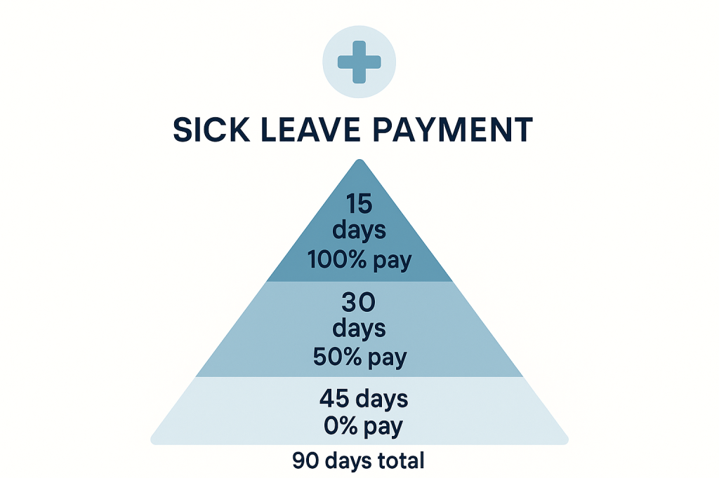 UAE Leave Guide 2025: Complete Guide to Employee Holiday Entitlements – JobXDubai