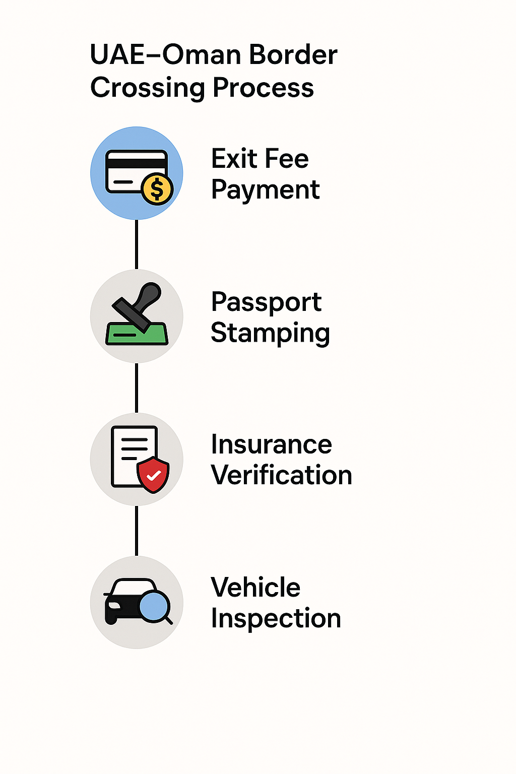 UAE to Oman Road Trip Guide 2025: Visa-Free Eid Al Adha Travel Tips ...