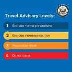 US Travel Advisory UAE Level 2: Essential Safety Guide for Americans ...