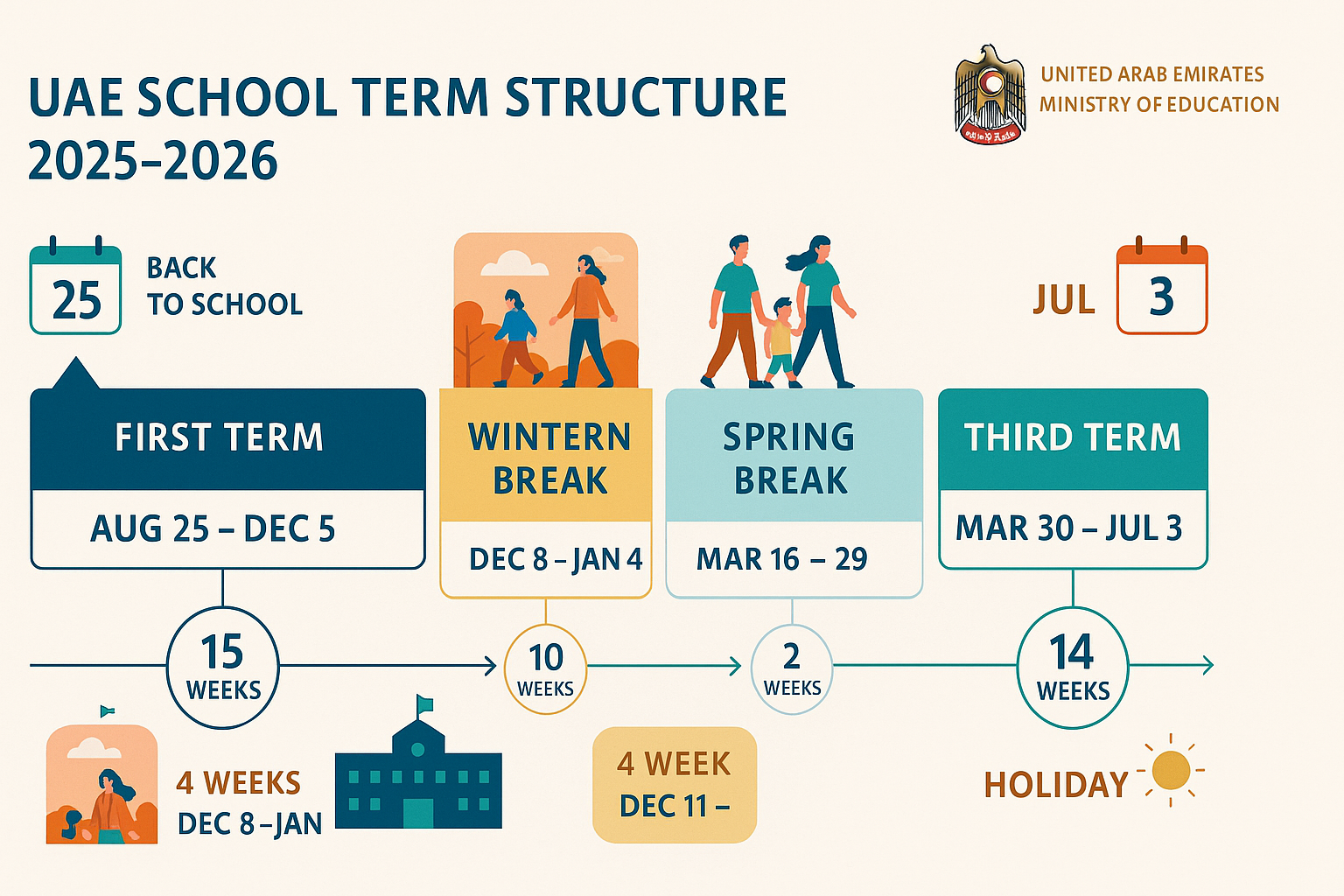 UAE 2025-2026 School Calendar: Key Dates for Students & Parents – JobXDubai