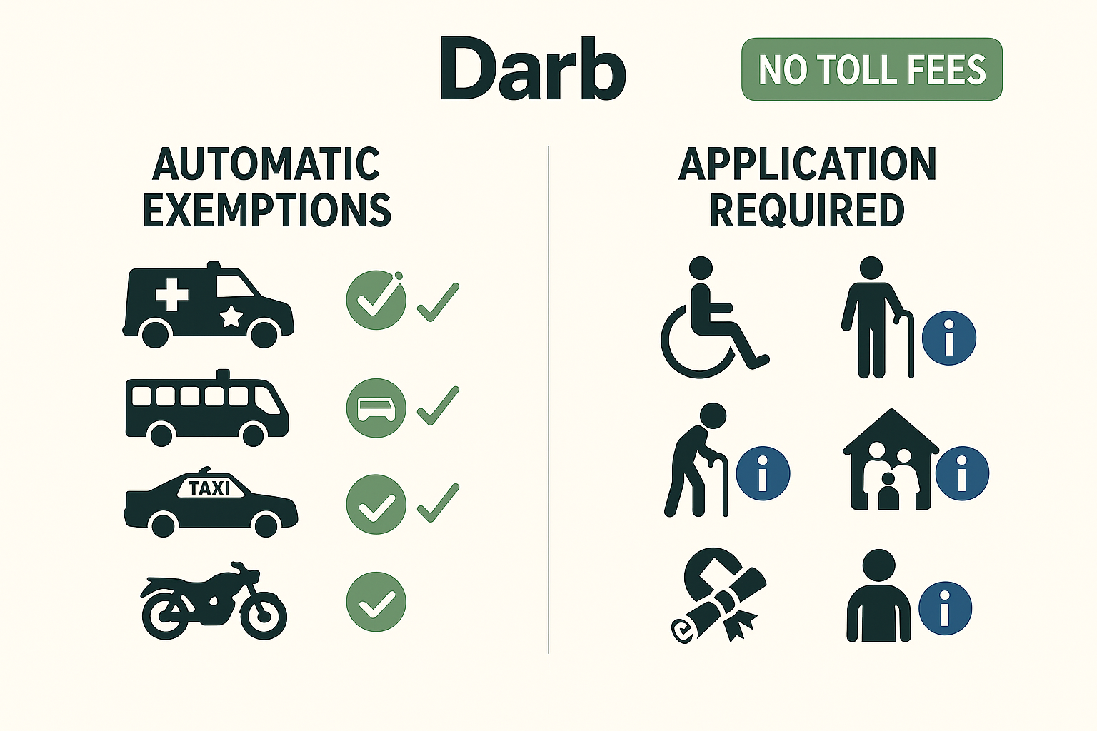 Abu Dhabi Darb Toll System 2025: Fees, Locations & Exemptions – JobXDubai