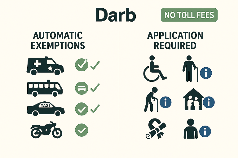 Abu Dhabi Darb Toll System 2025: Fees, Locations & Exemptions – JobXDubai