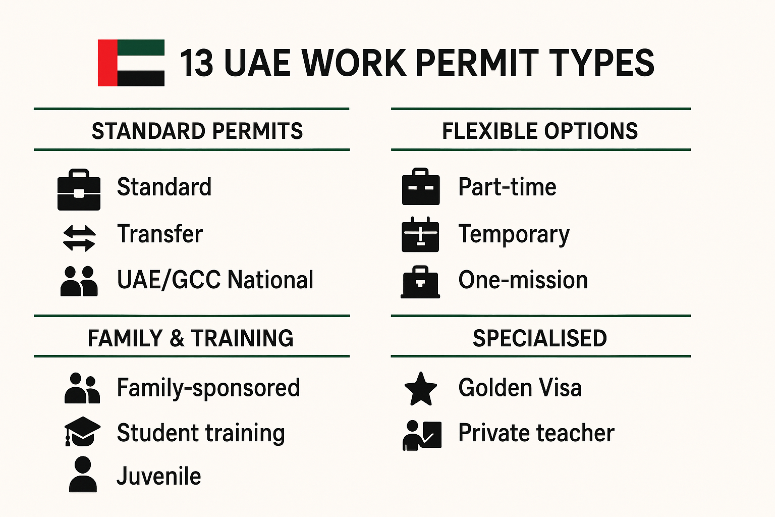 What are the 13 different UAE work permit types for maximum employment ...