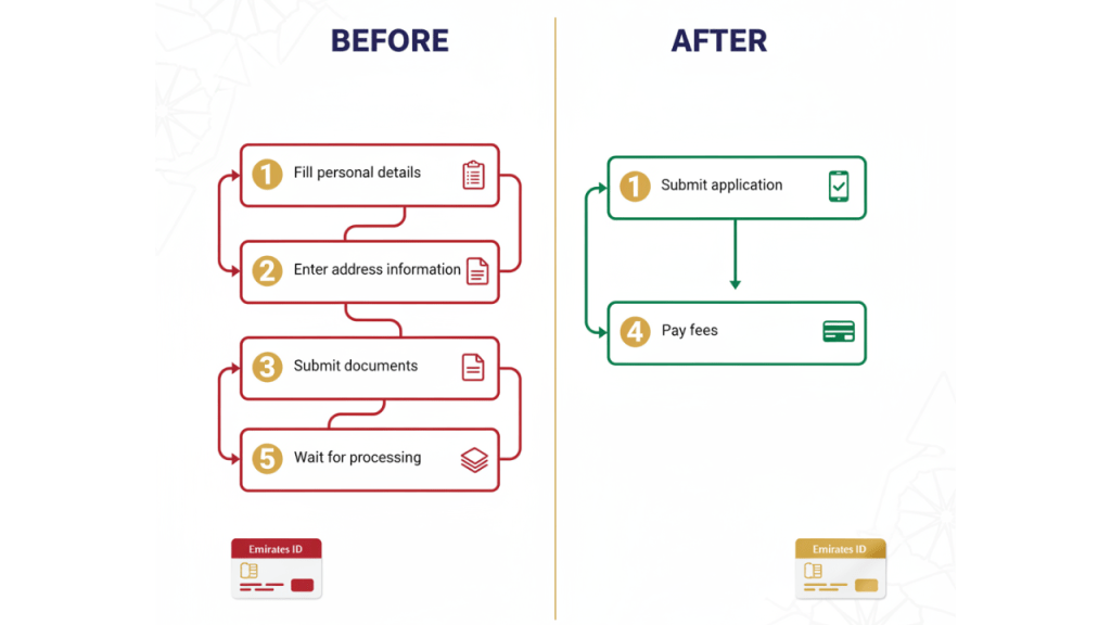 UAE Emirates ID Renewal 1 Step Process 2025 – JobXDubai