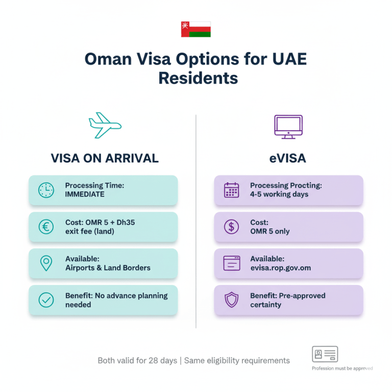 Oman Visa for UAE Expats 2025: On Arrival vs eVisa Guide – JobXDubai