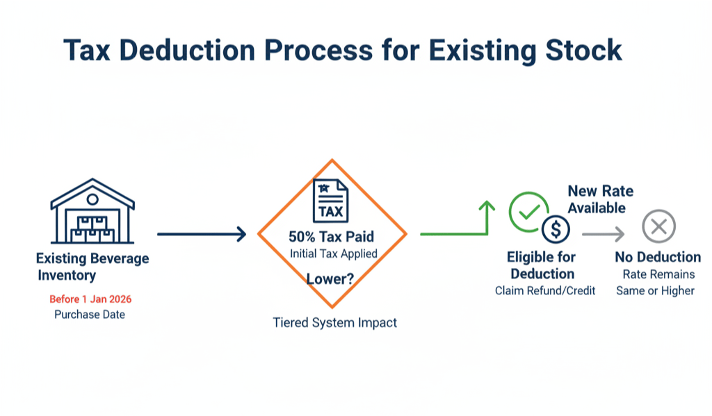 UAE Introduces New Sugar Tax on Beverages from January 2026 – JobXDubai
