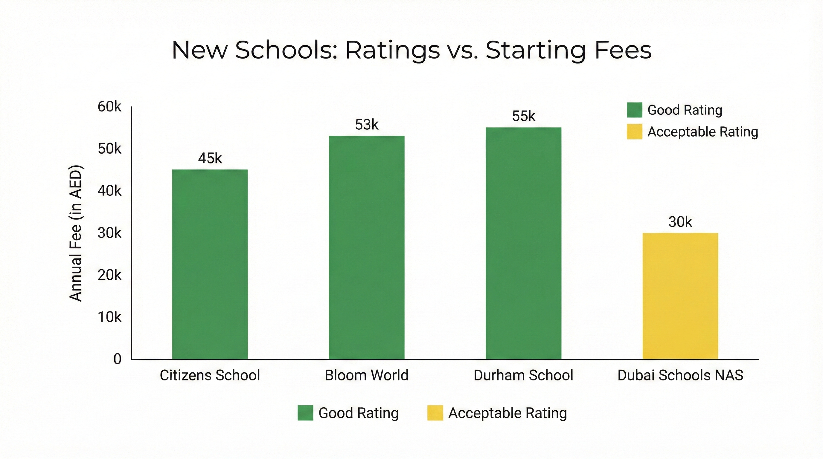 Dubai School Ratings 2024-25: KHDA Inspection Results for New Schools ...