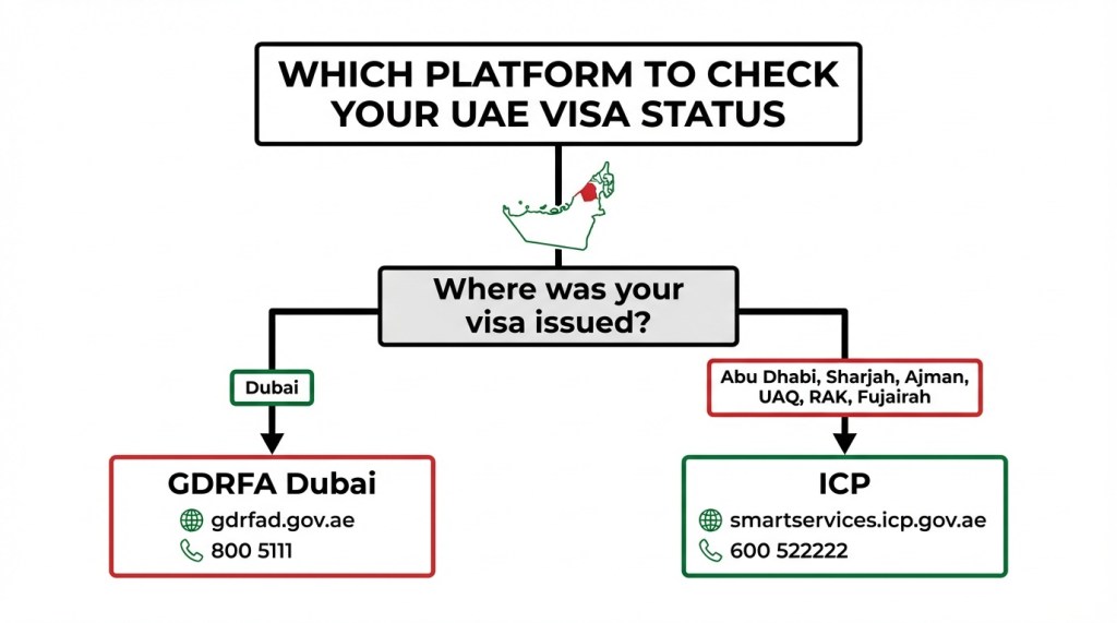 How to Check Your UAE Visa Status and Expiry Date Online in 2026 ...