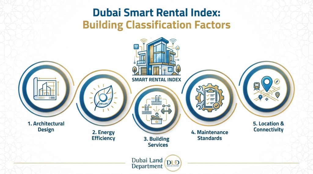 Dubai Smart Rental Index: How to Check if Your Rent Increase Is Legal ...