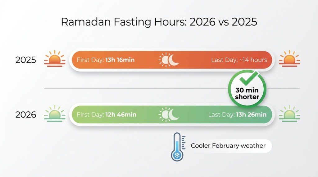 When Is Ramadan 2026 in UAE? Start Date, Eid Al Fitr Holiday and ...