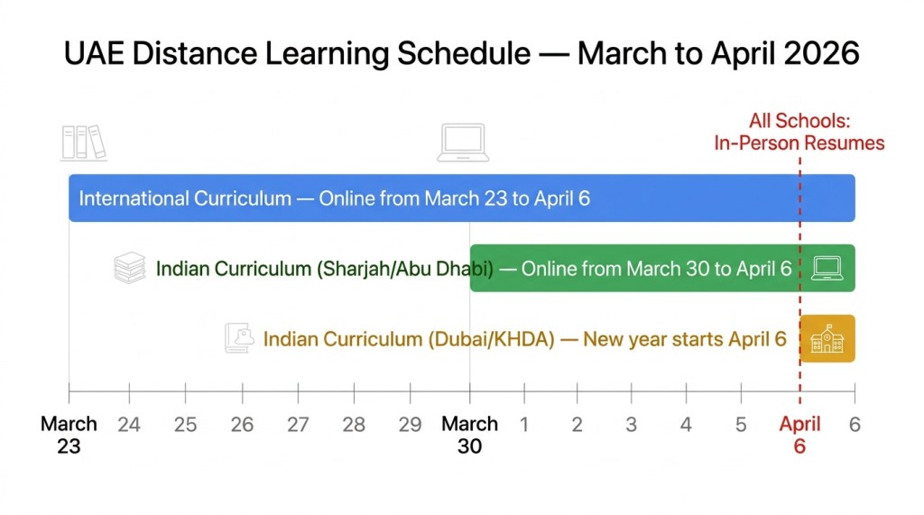 UAE Extends Distance Learning After Spring Break: GEMS Schools Announce ...
